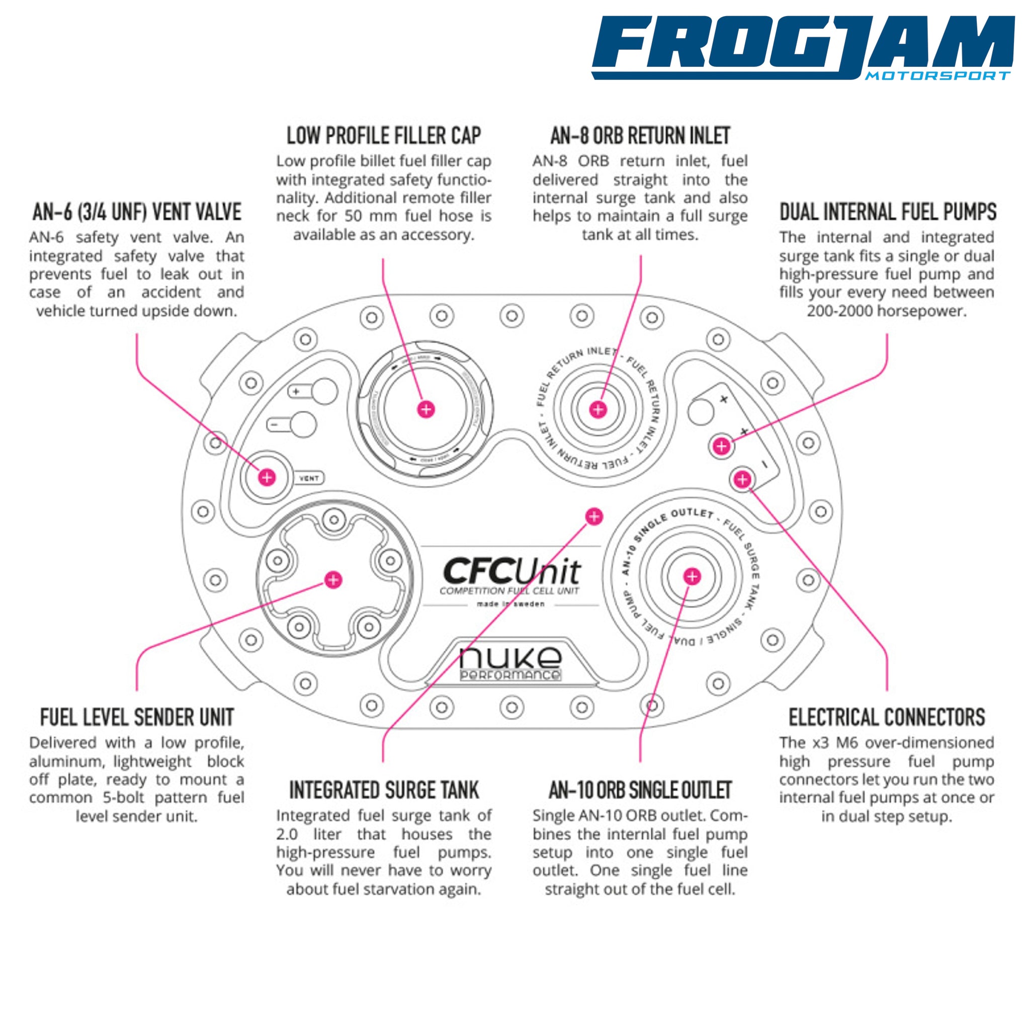 Nuke Performance | 40 litre AluCell Fuel Cell with CFC Unit — FrogJam ...